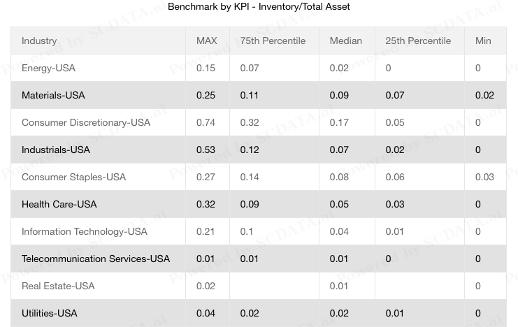 SCDATA | GCPS System