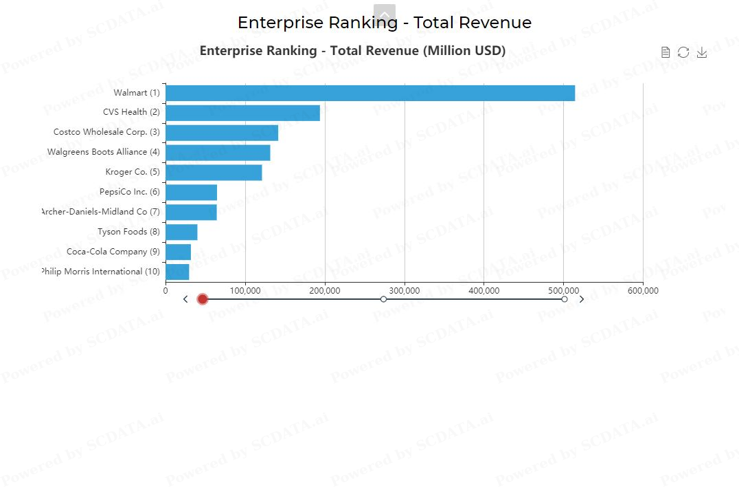 SCDATA | GCPS System