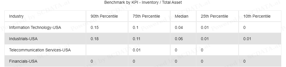 SCDATA | GCPS System