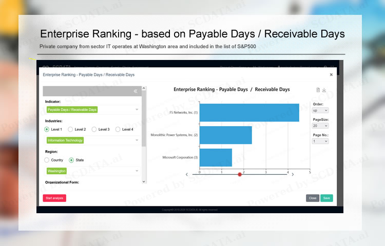 SCDATA | GCPS System