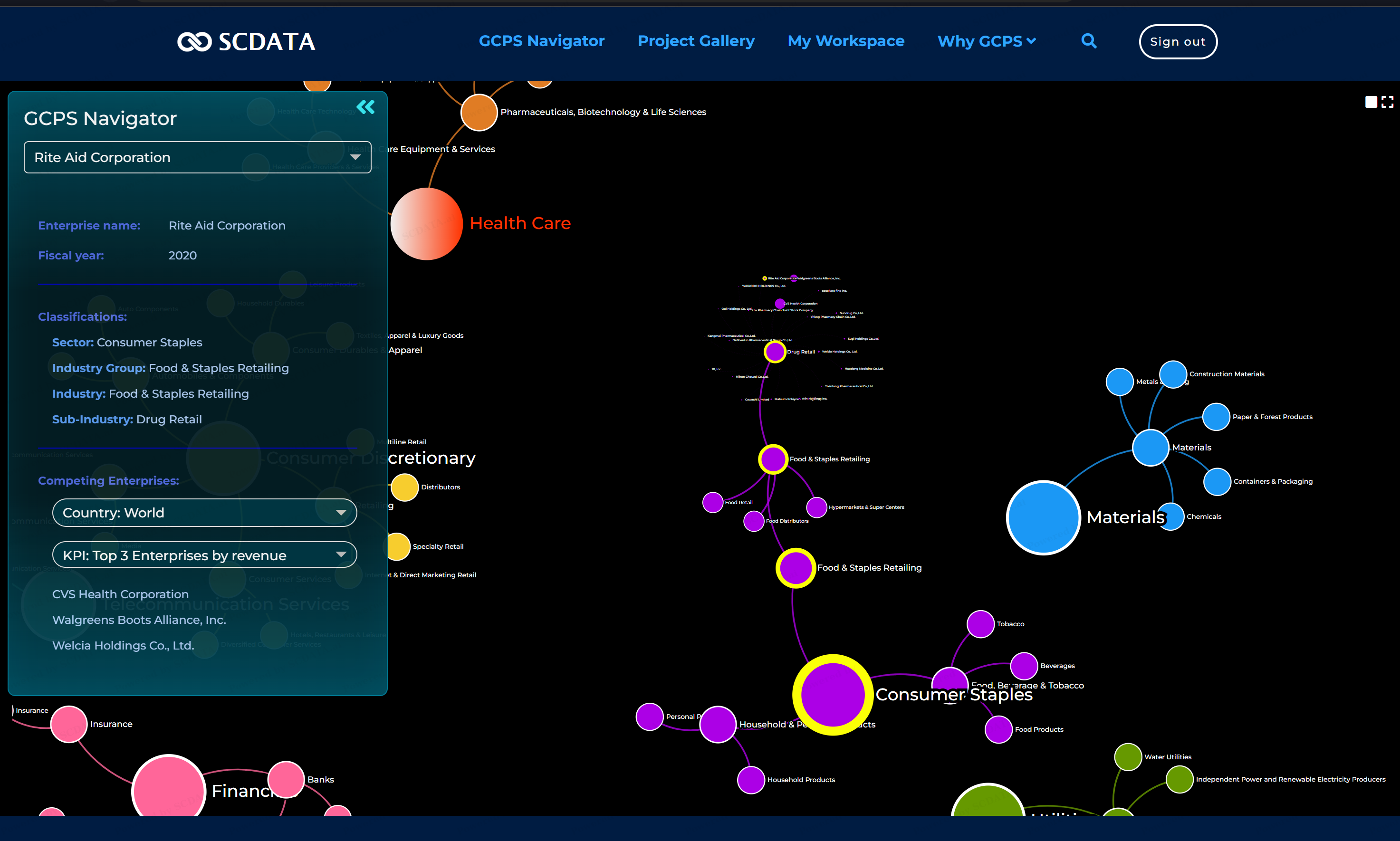 SCDATA | GCPS System