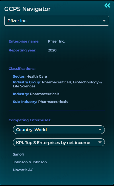 SCDATA | GCPS System