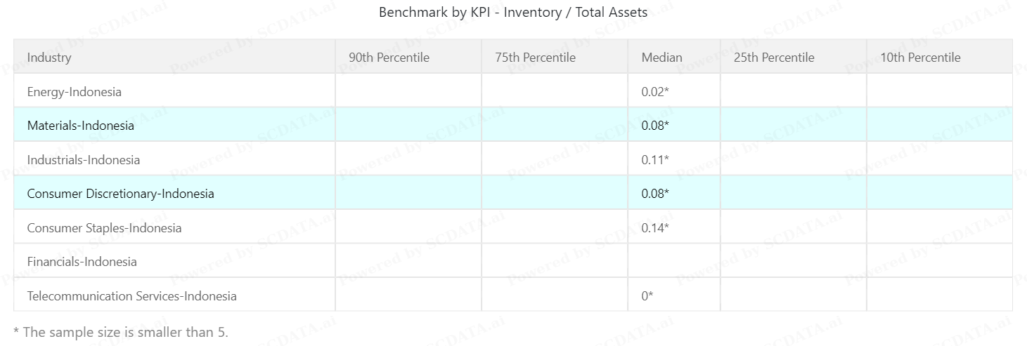 SCDATA | GCPS System