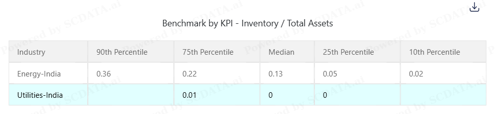 SCDATA | GCPS System