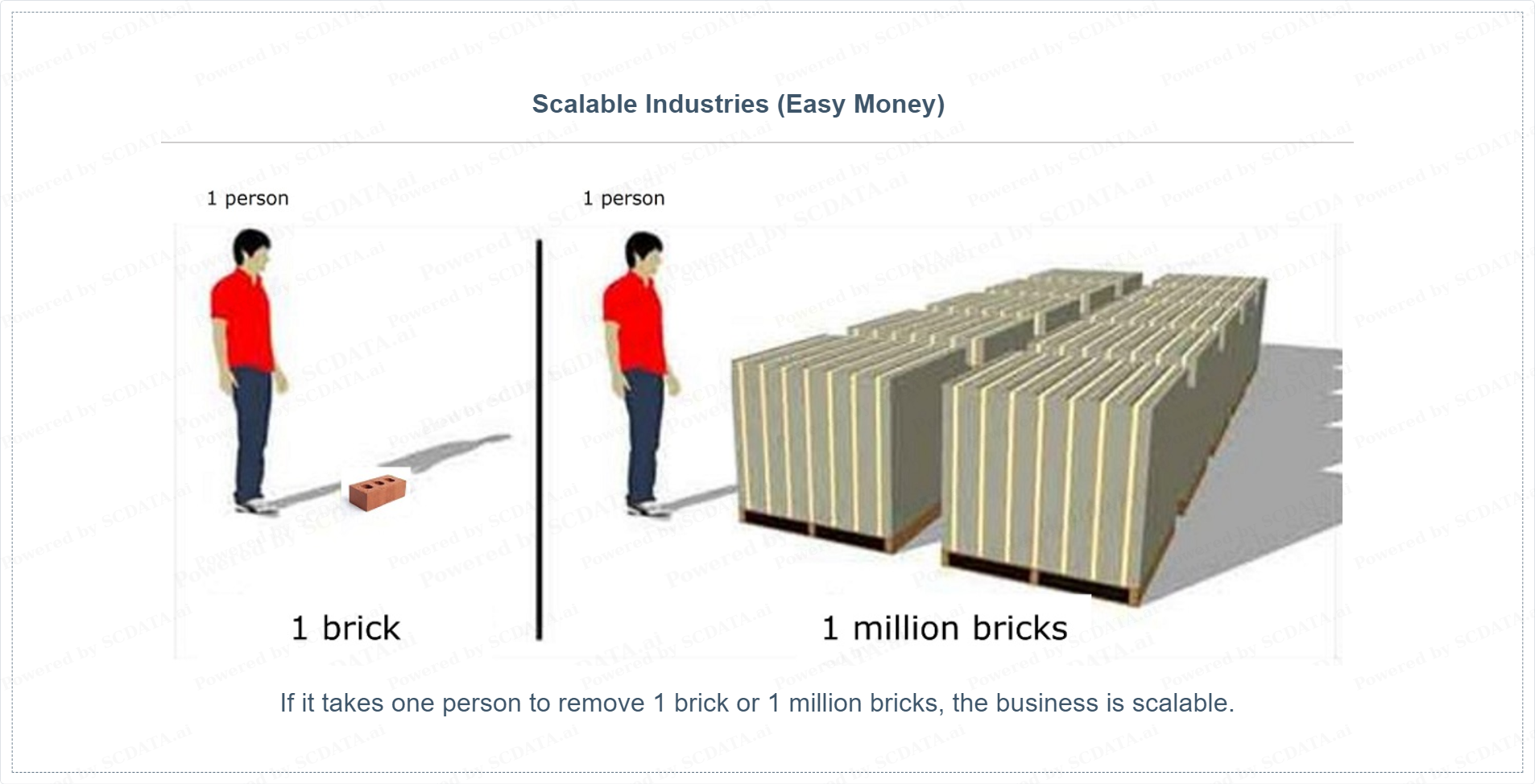 SCDATA | GCPS System