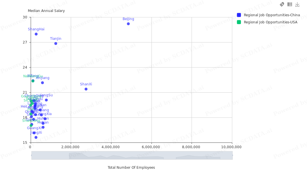 SCDATA | GCPS System